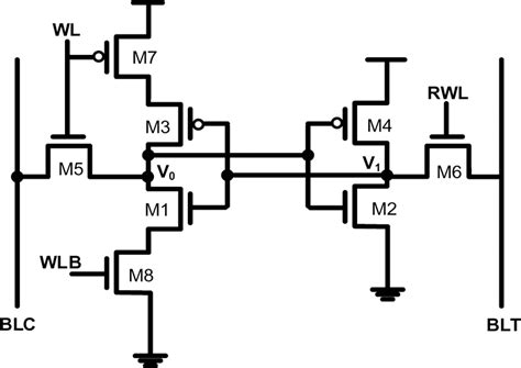 low‐power data encoding decoding for energy‐efficient static random access memory design