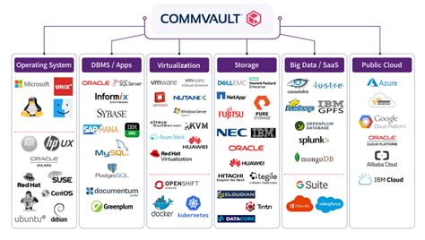[컴볼트] 엔터프라이즈 데이터 보호 및 관리 Solution Brief 브로셔 Sharedit It 지식 공유 네트워크