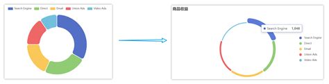 Echarts Vue Axios Springboot Echarts Csdn