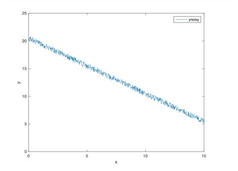 code is in matlab and leave the script well commented
