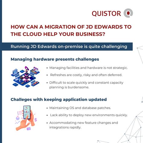 Quistor On Linkedin Cloud Jdedwards