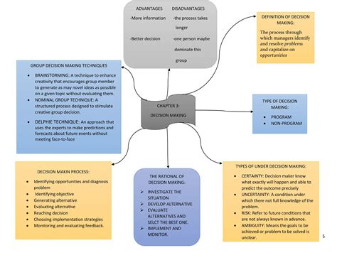 FUNDAMENTALS_OF_MANAGEMENT_MGT_162_TITLE.docx