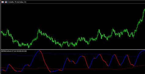 Indicators Dema On Stoch Articles Library Comments Mql5 Programming Forum