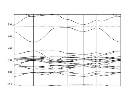 Bad Results Of Band Structure For SCAN Calculations Issue 223