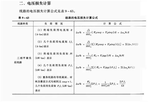 《工业与民用配电设计手册》中关于电缆电压损失计算的疑惑 土木在线