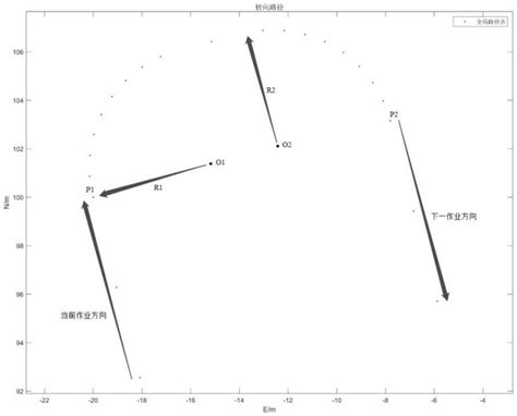 Path Planning Method For Automatic Operation Of Agricultural Machinery Eureka Wisdom Buds