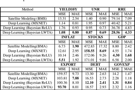 Table 1 From Macroeconomic Forecasting And Sovereign Risk Assessment