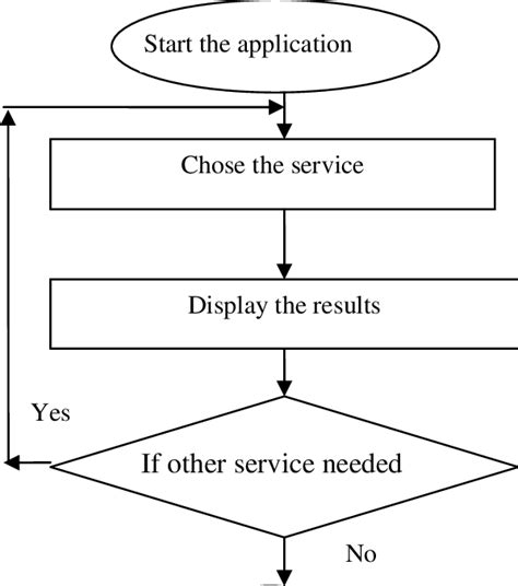 The General Design Of The System Download Scientific Diagram