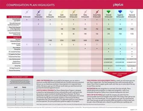 Plexus Compensation Plan ⋆ Plexus Products Plexus Products Plexus