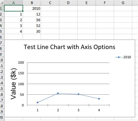 Line Chart Category And Value Axis Options Swapped Issue 1933