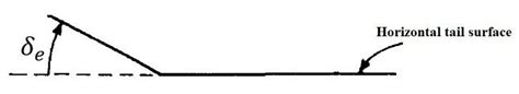 Lifting Angle Deflection Download Scientific Diagram