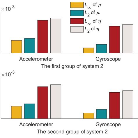 The Transformation Between Two Coordinate Systems A Download