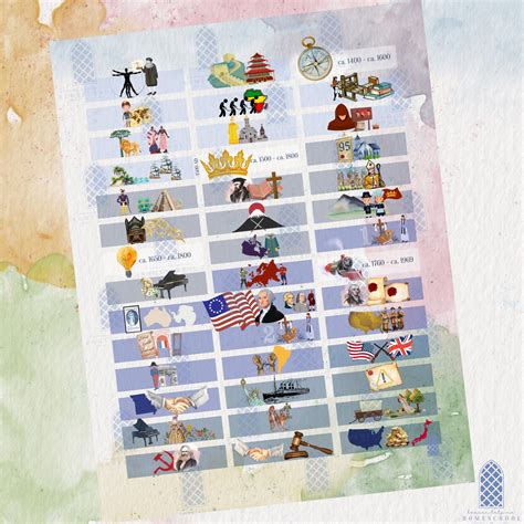 Classical Conversations Timeline Printable Homeschool Worksheets
