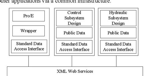 figure 1 from an information integration framework based on xml to