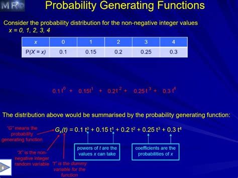 Probability Generating Functions Teaching Resources