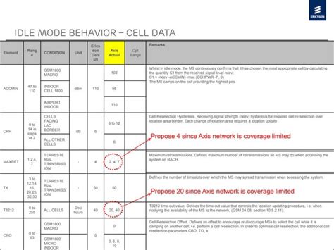 2 g parameters guidelines1 pptx computer networking computing