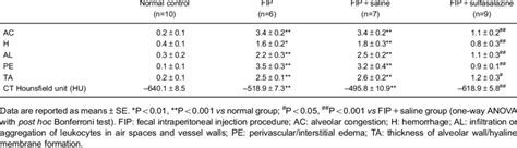 Histopathological Scores And Hounsfield Unit Hu Values Download
