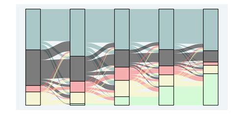 Learn How To Clean Analyse And Visualise Longitudinal Data