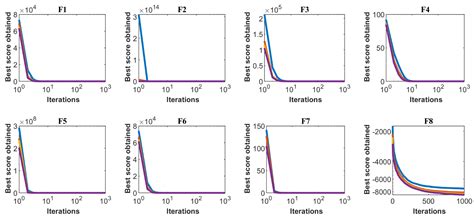 Teamwork Optimization Algorithm A New Optimization Approach For Function Minimizationmaximization