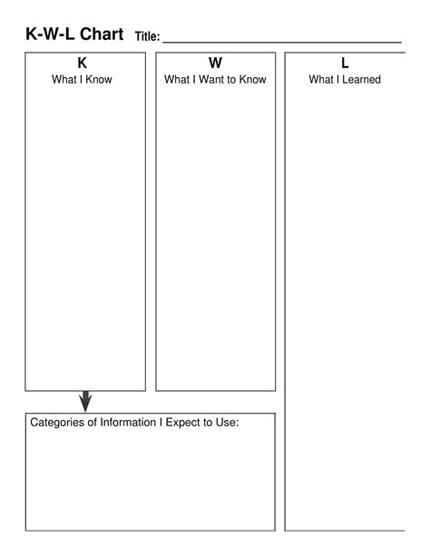 Free Printable Kwl Chart Templates Pdf Word