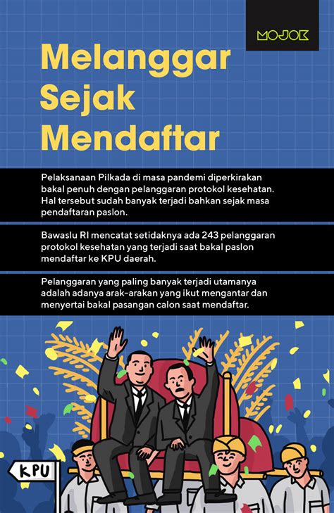 243 Dari 687 Bakal Pasangan Calon Pilkada 2020 Melanggar Protokol