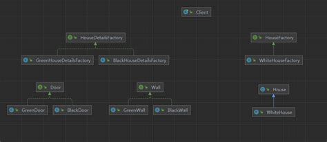 자바 Java 디자인 패턴 추상 팩토리 패턴 Abstract Factory Pattern Abels