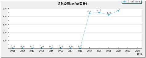 information and inference a journal of the ima 影响因子1 600分，是几区，2022 2023