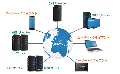 ラズベリーパイでWEBサーバーを構築しようApache編 FABSHOP JP デジタルでものづくり ファブショップ