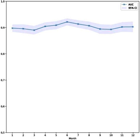 Artificial Intelligence Enhanced Electrocardiogram For Left Ventricular Download Scientific