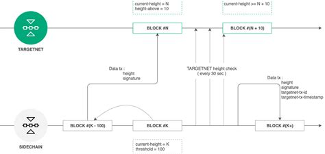 Anchoring Waves Enterprise 1 16 0 Documentation