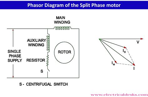 Split Phase Induction Motor Construction Working Advantages And