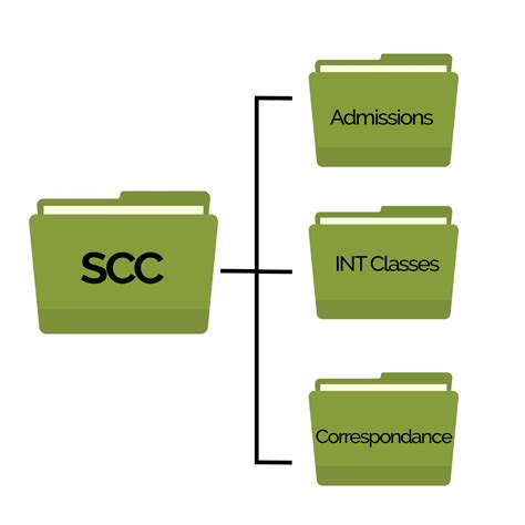 Lesson File Management