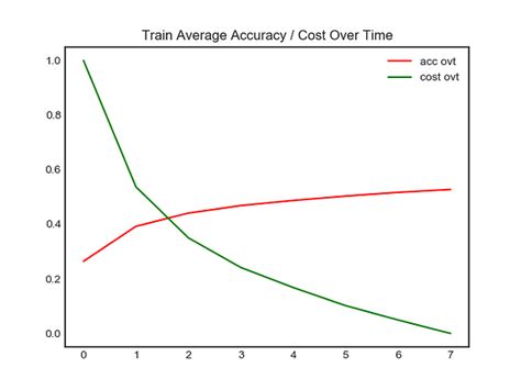Inside The Mind Of A Neural Network With Interactive Code In Tensorflow