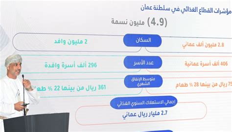 الشبيبة L بدء أعمال عيادات حلحلة التحديات التي تواجهها مشاريع الأمن