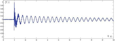 Open Loop Step Response Of The Beam Download Scientific Diagram