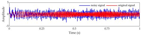 parameterized instantaneous frequency estimation method for vibration