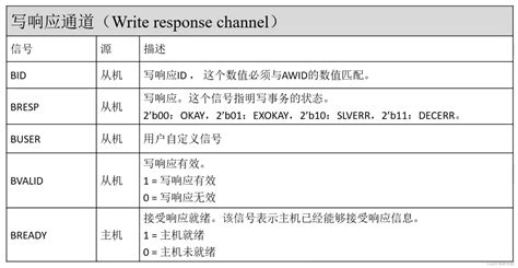 Fpga Axi4接口协议概述 Csdn博客