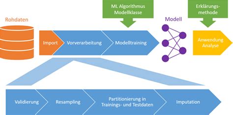 Machine Data Analysis Using Artificial Intelligence Risc Software Gmbh