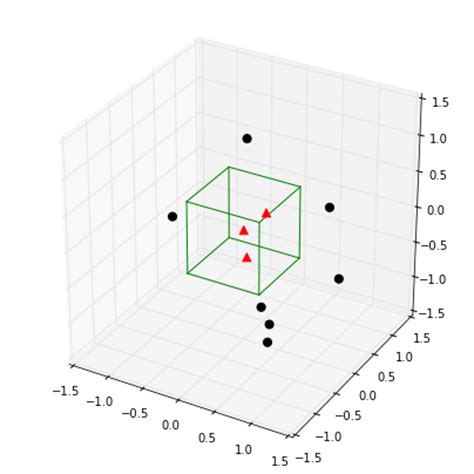 An Introduction To Parallel Programming Using Python S Multiprocessing