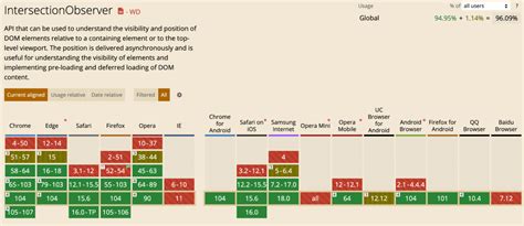How To Lazy Load Images In Javascript BrowserStack