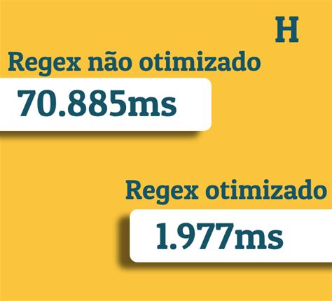 A Ineficiência Do Regex E Como Otimizá Lo By High Performance School