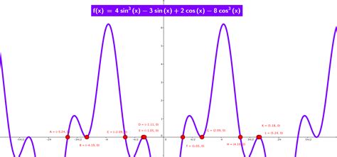 Grafico Funzione Esercizio 2 Imathematica