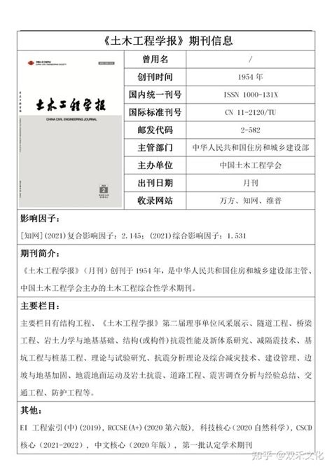 《土木工程学报》投稿经验、征稿简则、文摘写作须知、论文模板 知乎