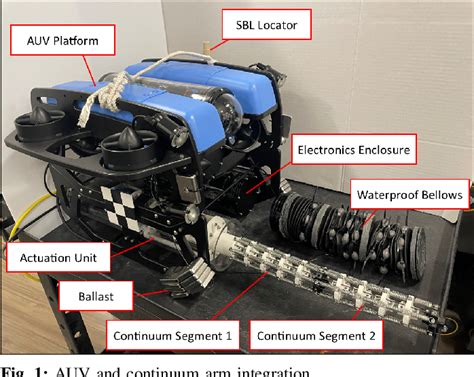 A Redundancy Resolution Method For Free Floating Underwater Manipulation Paper And Code