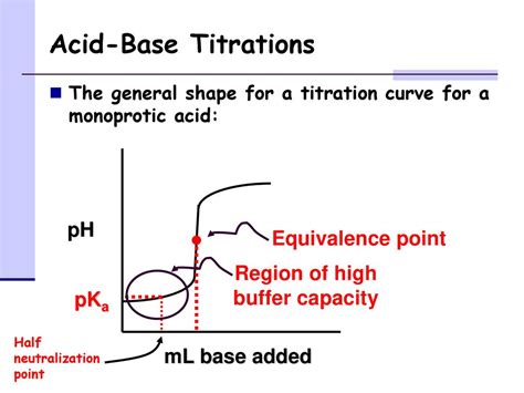 Relative Strengths of Acids - ppt download