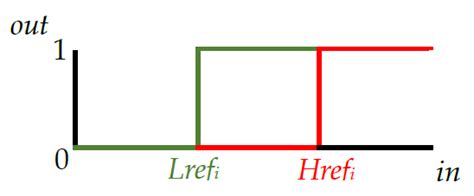 Hysteresis Comparator Download Scientific Diagram