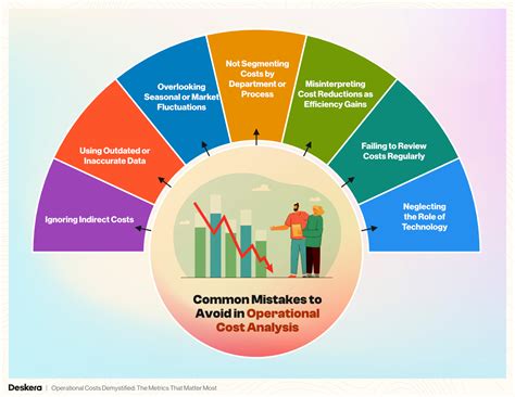 Operational Costs Demystified The Metrics That Matter Most