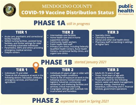 Vaccine Information Mendocino Coast Clinics