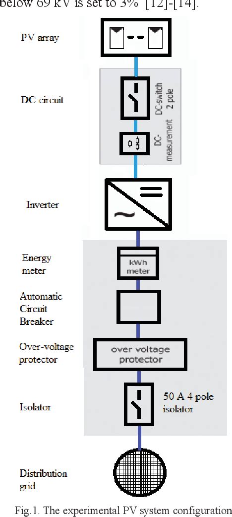 Figure 2 From Analysis Of Solar Irradiation Impact On Grid Tied