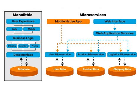 What Is Mach Architecture Techblocks On Tumblr